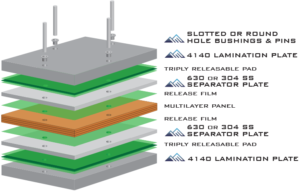 Iron Mountain - Matrix - Circuit Board Materials